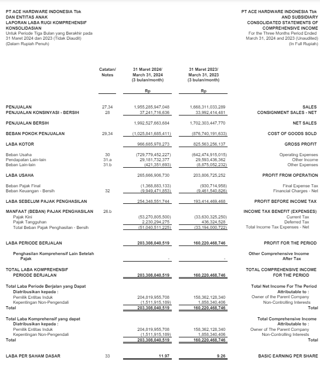 Apa itu ROIC? Pengertian & Rumusnya! 2025 - Rankia: Komunitas Keuangan