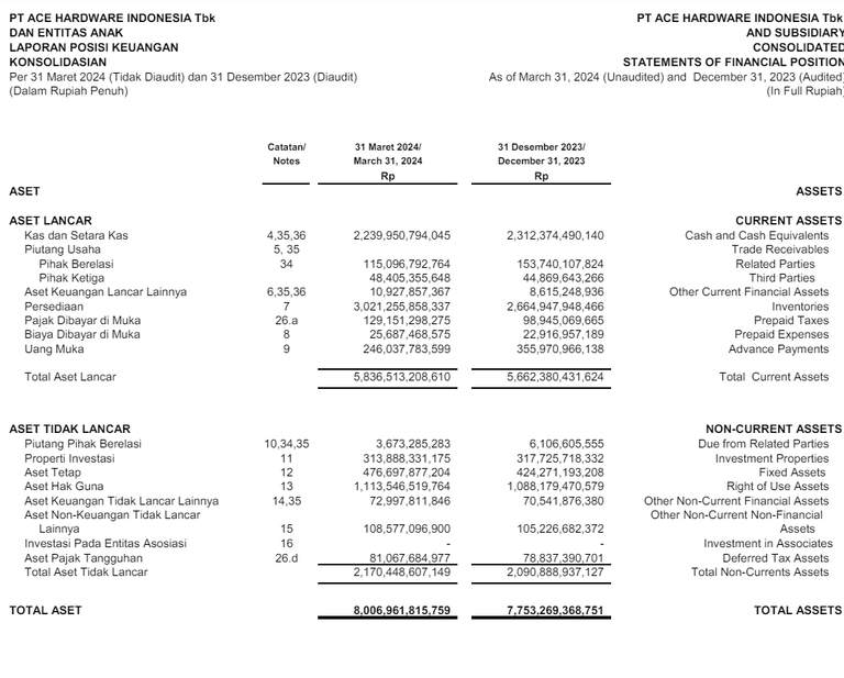 Apa itu ROIC? Pengertian & Rumusnya! 2025 - Rankia: Komunitas Keuangan