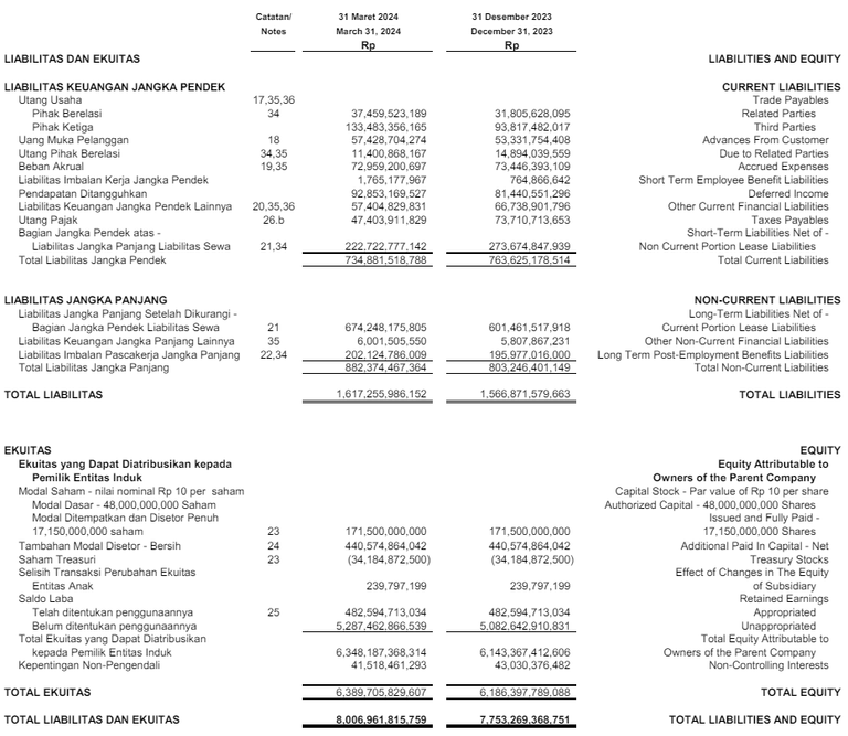 Apa itu ROIC? Pengertian & Rumusnya! 2025 - Rankia: Komunitas Keuangan