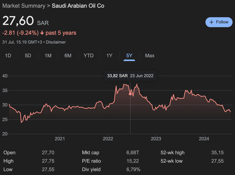 Ini Daftar 10 Perusahaan Terbesar di Dunia - Rankia: Komunitas Keuangan