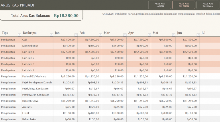 Apa itu Cashflow: Pengertian, Jenis, dan Cara Membuat 2025 - Rankia ...