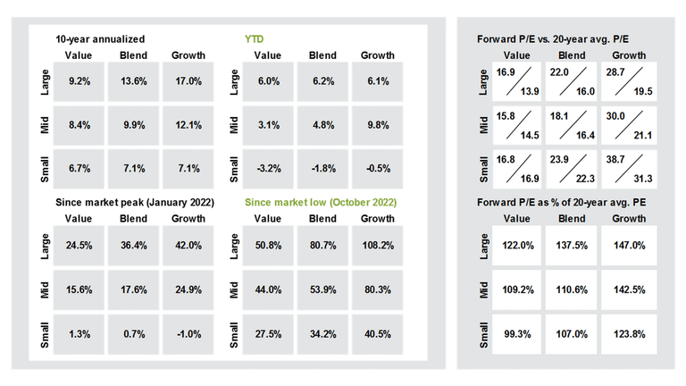 Reksa Dana Terbaik Indonesia 2025, Ini Rekomendasinya! - Rankia ...