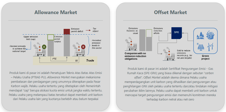 Apa itu Perdagangan Karbon: mengenal carbon trading Indonesia 2025 ...
