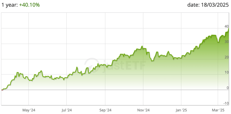 ETF Emas Terbaik, Bagaimana Cara Berinvestasi di Indonesia? 2025 - Rankia: Komunitas Keuangan