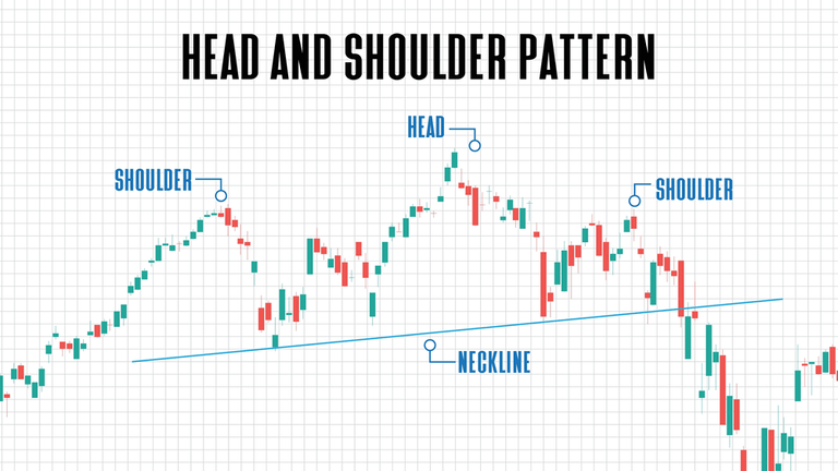 Head and Shoulders Pattern (HnS) dalam Trading - Rankia: Komunitas Keuangan
