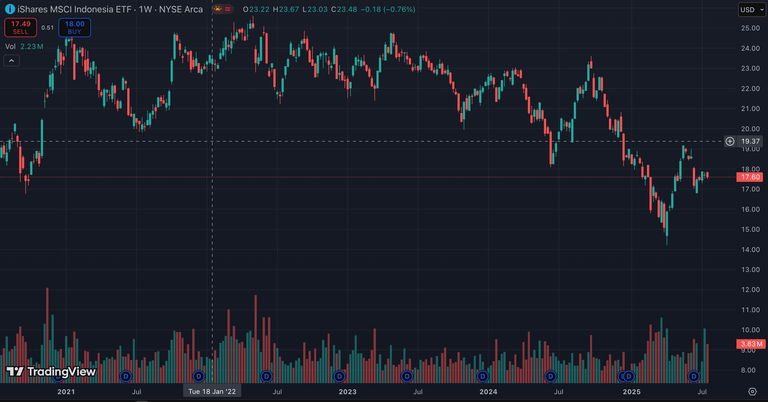 ETF Terbaik untuk Investasi dari Indonesia 2025 - Rankia: Komunitas ...
