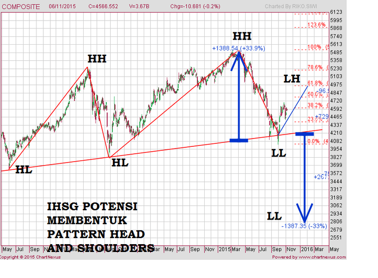 10 Chart Pattern (Pola Grafik) Utama: Strategi untuk Sukses Trading ...