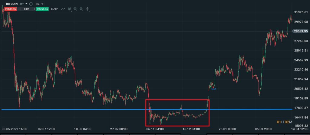 10 Chart Pattern (Pola Grafik) Utama: Strategi untuk Sukses Trading ...