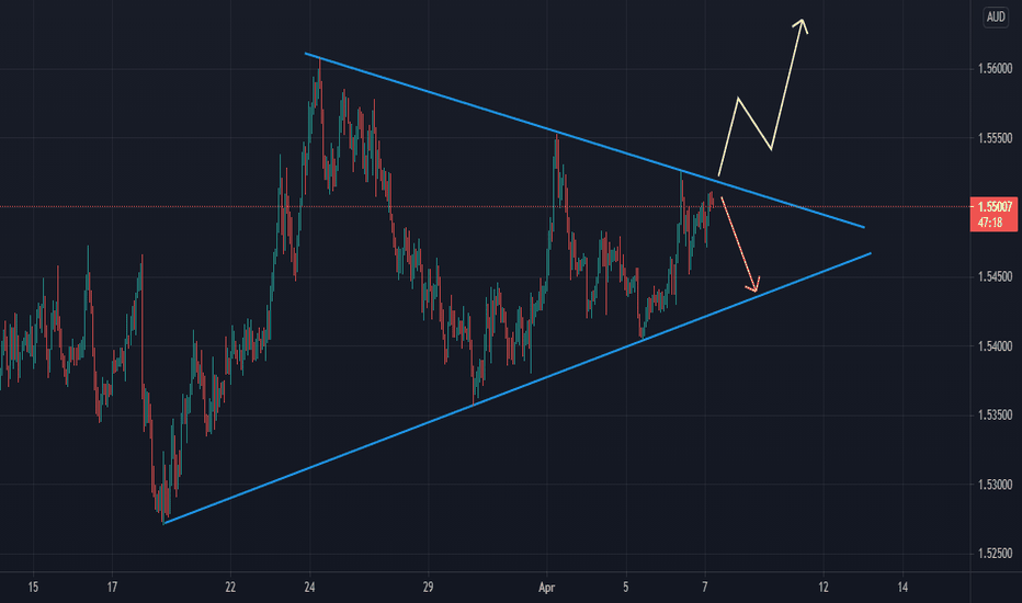10 Chart Pattern (Pola Grafik) Utama: Strategi untuk Sukses Trading ...