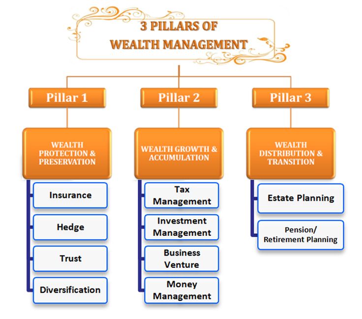 Wealth Management ala Orang Kaya: Strategi Praktis untuk Pemula 2025 ...