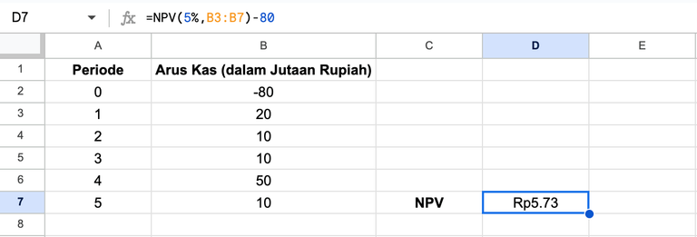 Apa itu Net Present Value, Rumus & Cara Menghitungnya! 2025 - Rankia ...
