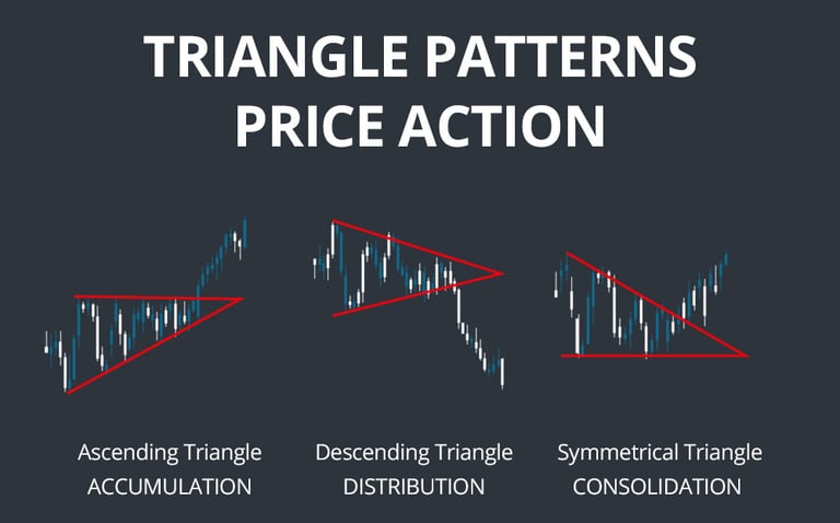 Strategi Triangle Pattern untuk Analisis Market 2026 - Rankia ...