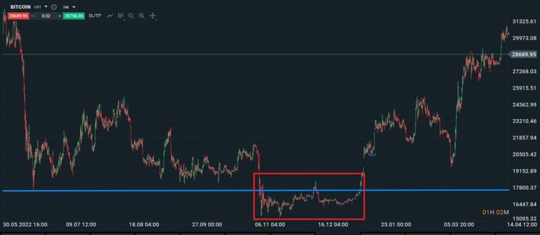 10 Chart Pattern (Pola Grafik) Utama: Strategi untuk Sukses Trading ...