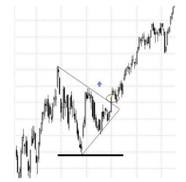 Strategi Triangle Pattern untuk Analisis Market 2026 - Rankia ...