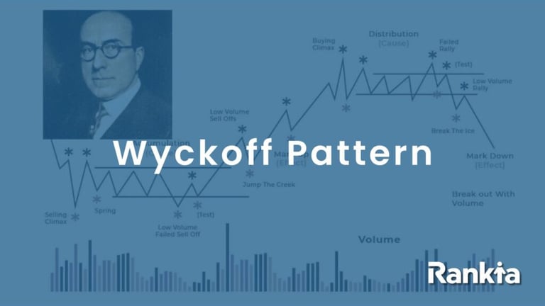 Bandarmology: Cara Trading dengan Wyckoff Pattern, Pahami Manipulasi ...