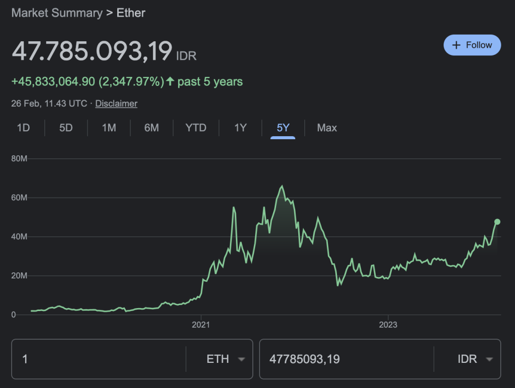 Harga Ethereum: Apa dan Bagaimana Cara Kerjanya? - Rankia: Komunitas ...