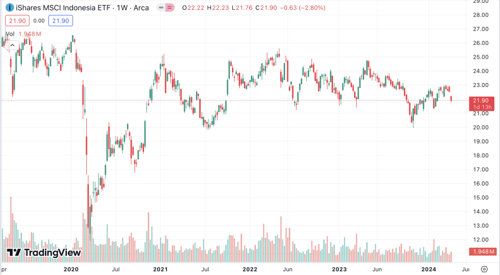 ETF Terbaik untuk Berinvestasi dari Indonesia 2025 - Rankia: Komunitas Keuangan
