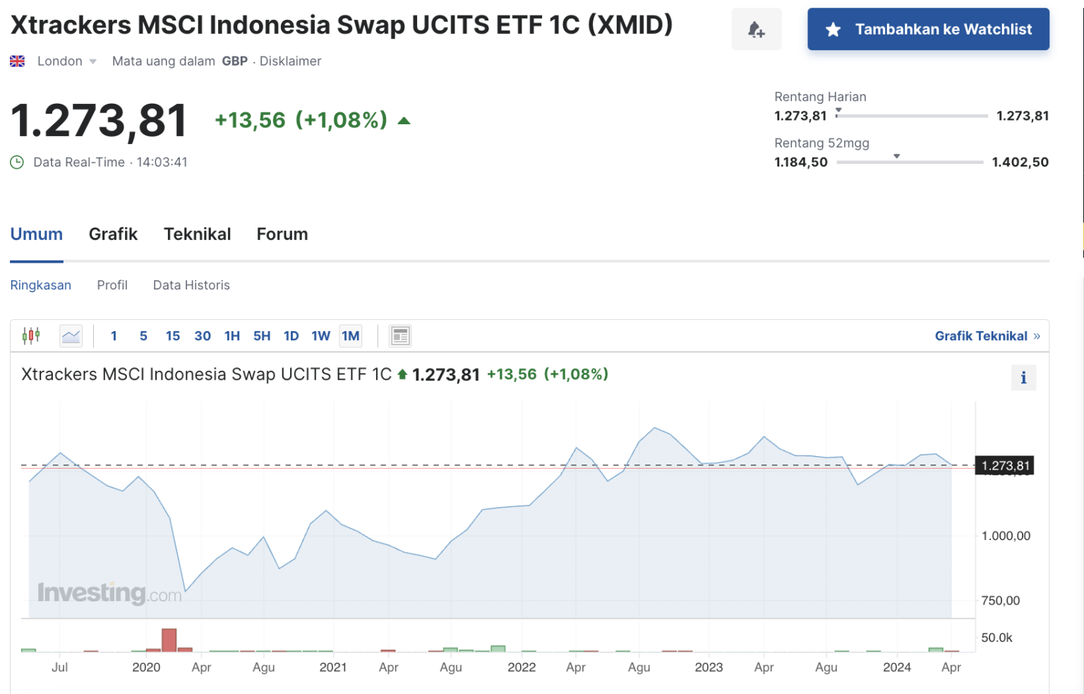 ETF Terbaik untuk Investasi dari Indonesia 2025 - Rankia: Komunitas ...