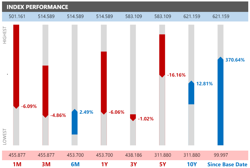 Investasi di IDX30 & LQ45: Kinerja & Risiko 2024 - Rankia: Komunitas ...