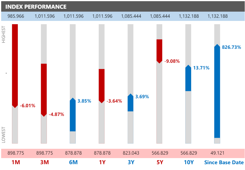 Investasi di IDX30 & LQ45: Kinerja & Risiko 2024 - Rankia: Komunitas ...