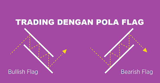 Flag Pattern dalam Trading: Cara Mengidentifikasi dan Memanfaatkannya ...