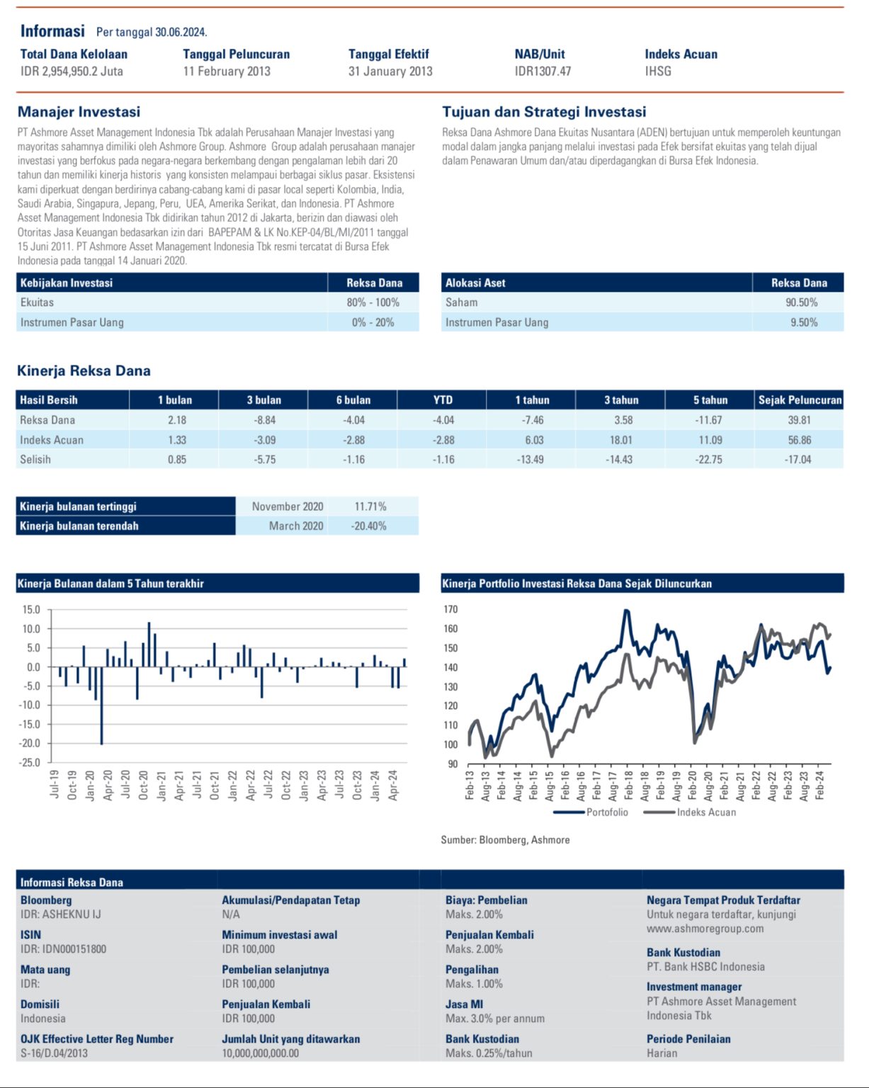 Fund Fact Sheet Reksa Dana, Apa Itu? 2025 - Rankia: Komunitas Keuangan