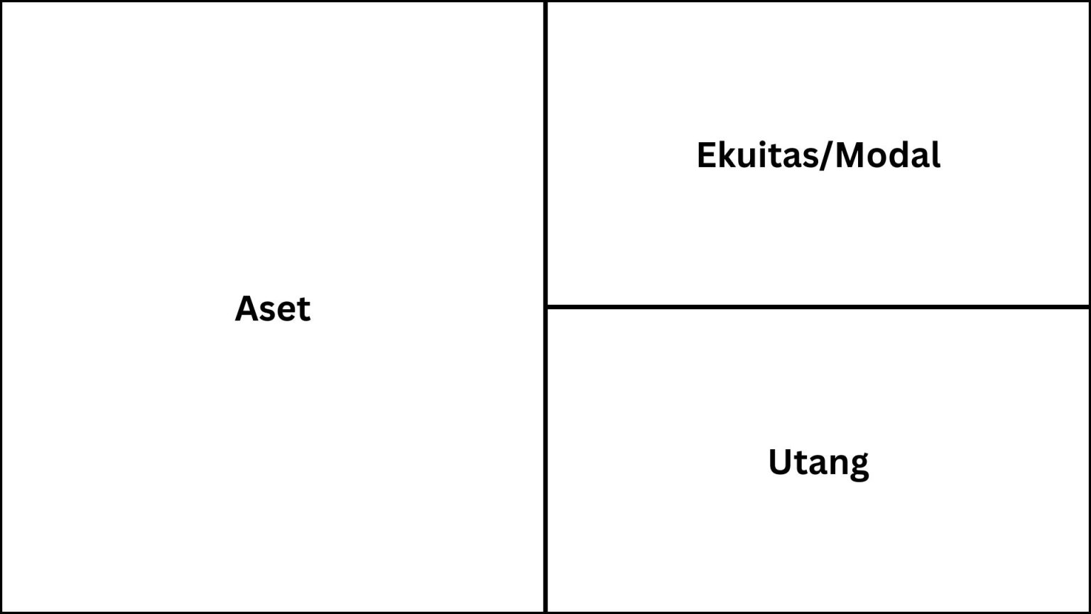 Contoh Neraca Keuangan: Definisi dan Cara Membuatnya! 2025 - Rankia ...
