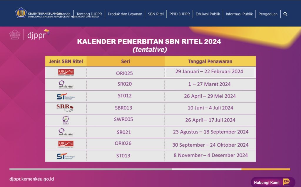 Cara Beli Obligasi Pemerintah: ORI, SBR hingga ST! 2024 - Rankia ...