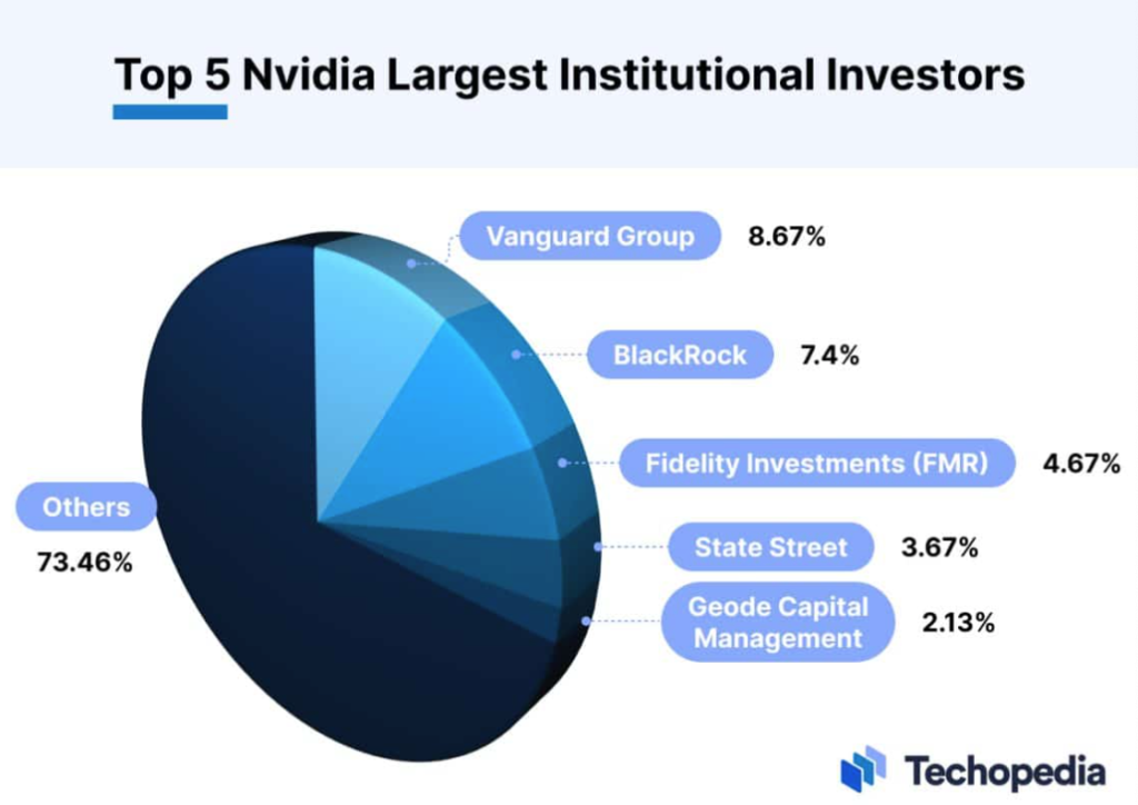 Cara Beli & Prospek Saham NVIDIA hari ini - Rankia: Komunitas Keuangan