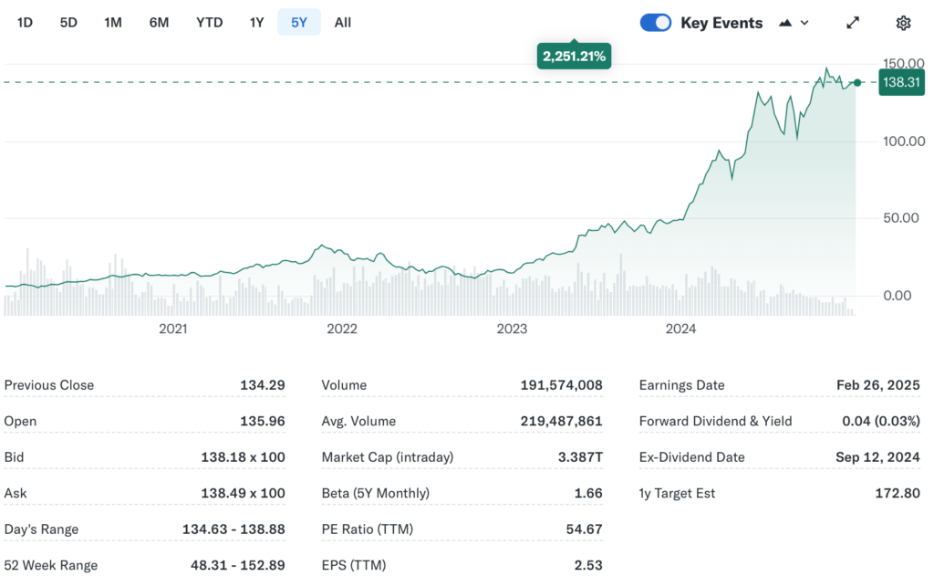 Cara Beli & Prospek Saham NVIDIA hari ini - Rankia: Komunitas Keuangan