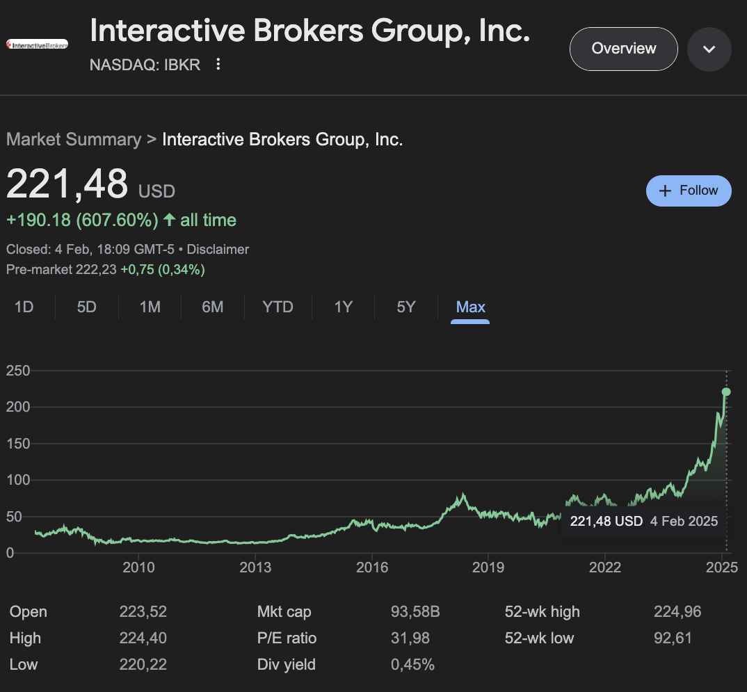 Interactive Brokers Indonesia: Review, Keamanan & Biaya 2025 - Rankia ...