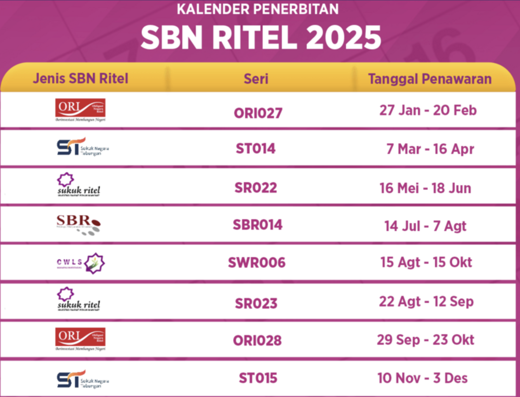 Cara Beli Obligasi Pemerintah: ORI, SBR,ST & Obligasi FR! 2025 - Rankia: Komunitas Keuangan