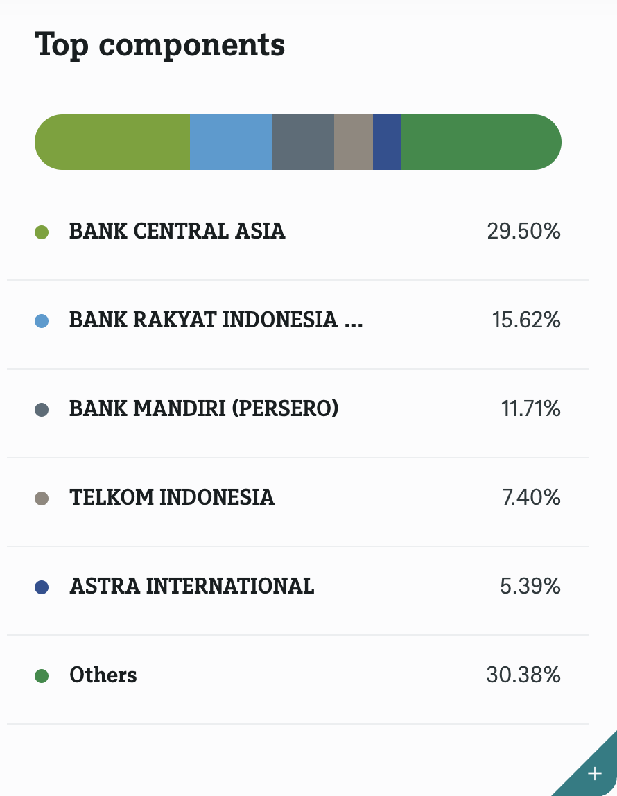 ETF Terbaik untuk Investasi dari Indonesia 2025 - Rankia: Komunitas ...