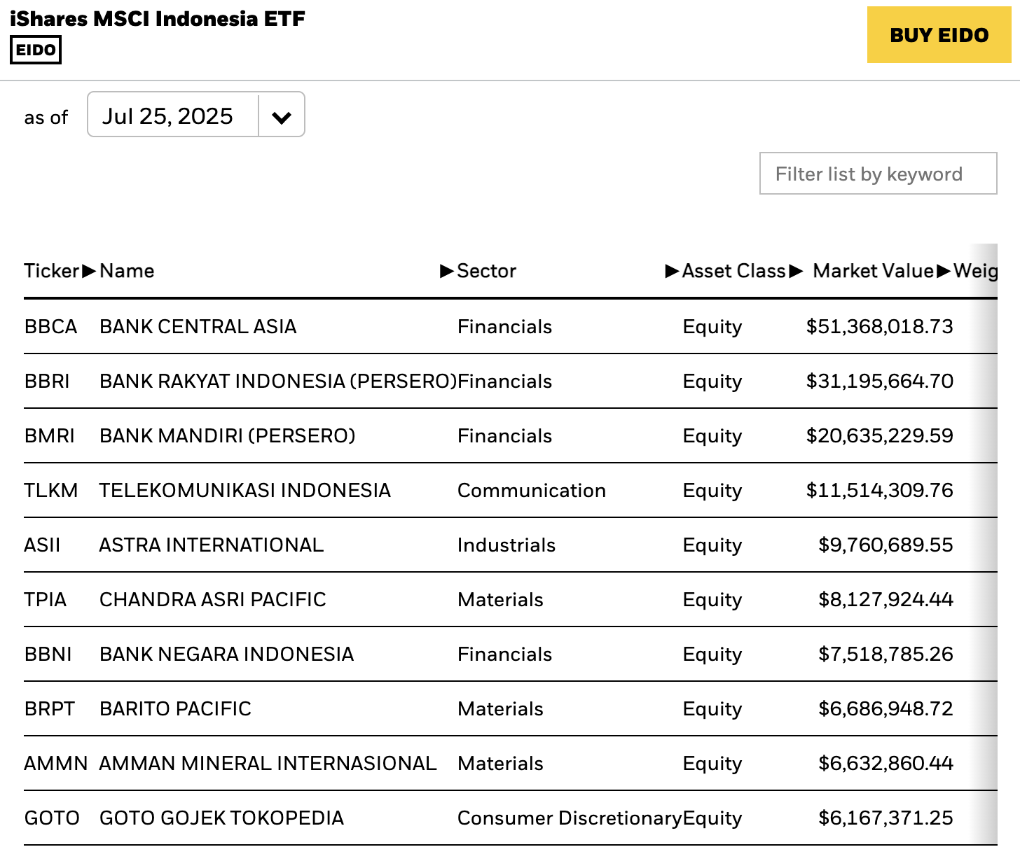 ETF Terbaik untuk Investasi dari Indonesia 2025 - Rankia: Komunitas ...