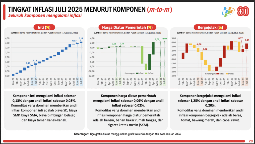 Penyebab Inflasi, Jenis & Rata-rata Inflasi di Indonesia 2025 - Rankia ...