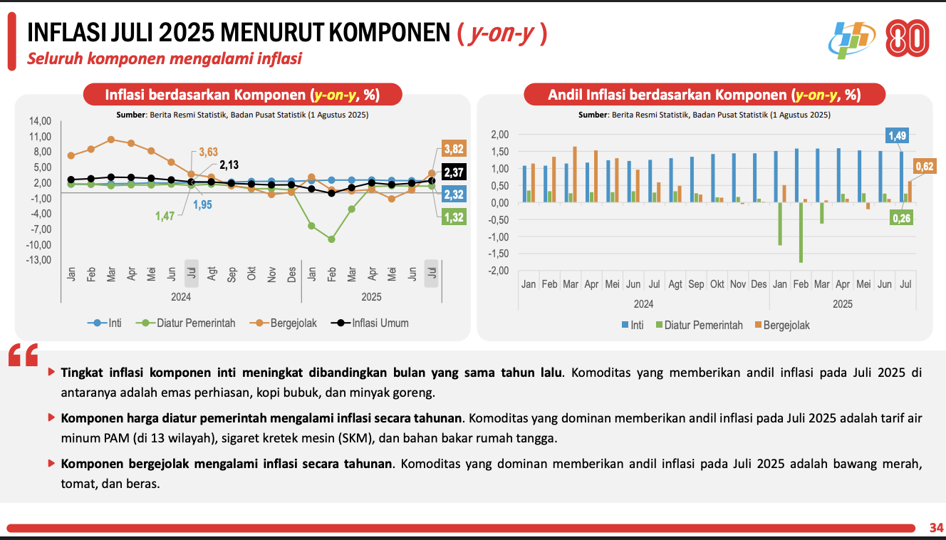 Penyebab Inflasi, Jenis & Rata-rata Inflasi di Indonesia 2025 - Rankia ...